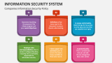 Information Security System PowerPoint and Google Slides Template - PPT ...