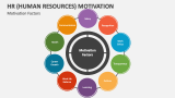 HR (Human Resources) Motivation PowerPoint and Google Slides Template ...