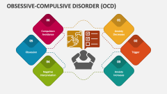 Obsessive-Compulsive Disorder (OCD) PowerPoint and Google Slides ...