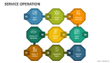 Service Operation PowerPoint Presentation Slides - PPT Template
