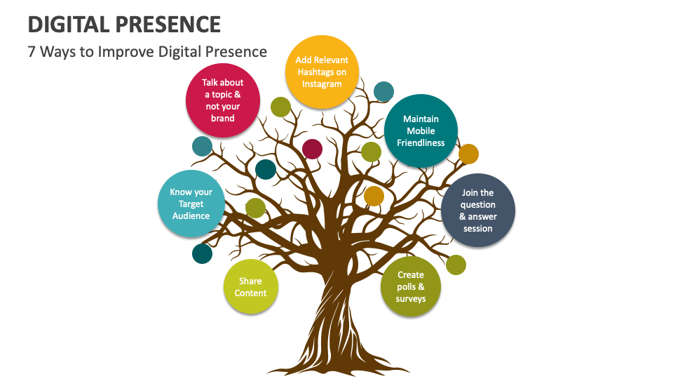 Digital Presence PowerPoint Presentation Slides - PPT Template