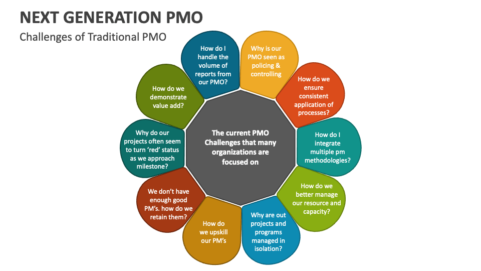 Next Generation PMO PowerPoint Presentation Slides - PPT Template