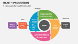 Health Promotion PowerPoint and Google Slides Template - PPT Slides