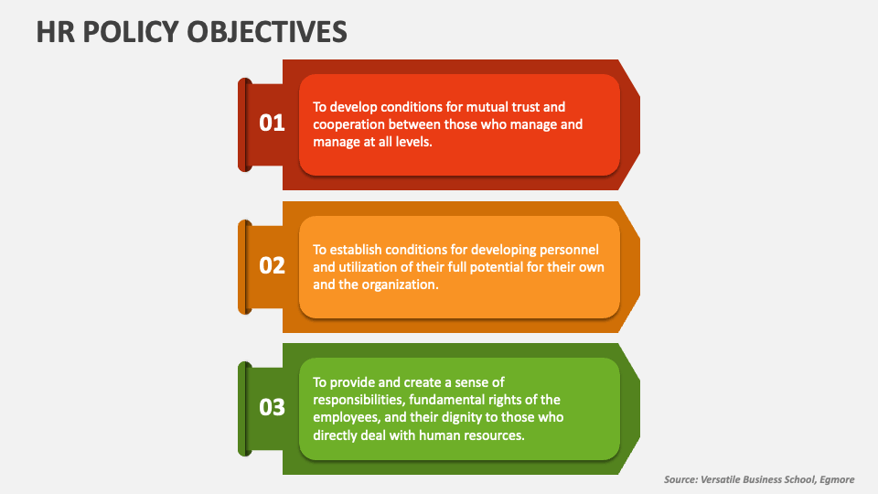 HR Policy Objectives PowerPoint Presentation Slides - PPT Template