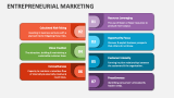 Entrepreneurial Marketing PowerPoint and Google Slides Template - PPT ...