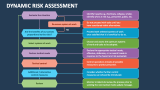 Dynamic Risk Assessment PowerPoint Presentation Slides - PPT Template