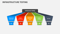 Infrastructure Testing PowerPoint and Google Slides Template - PPT Slides