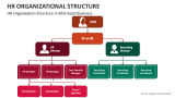 HR Organizational Structure PowerPoint and Google Slides Template - PPT ...