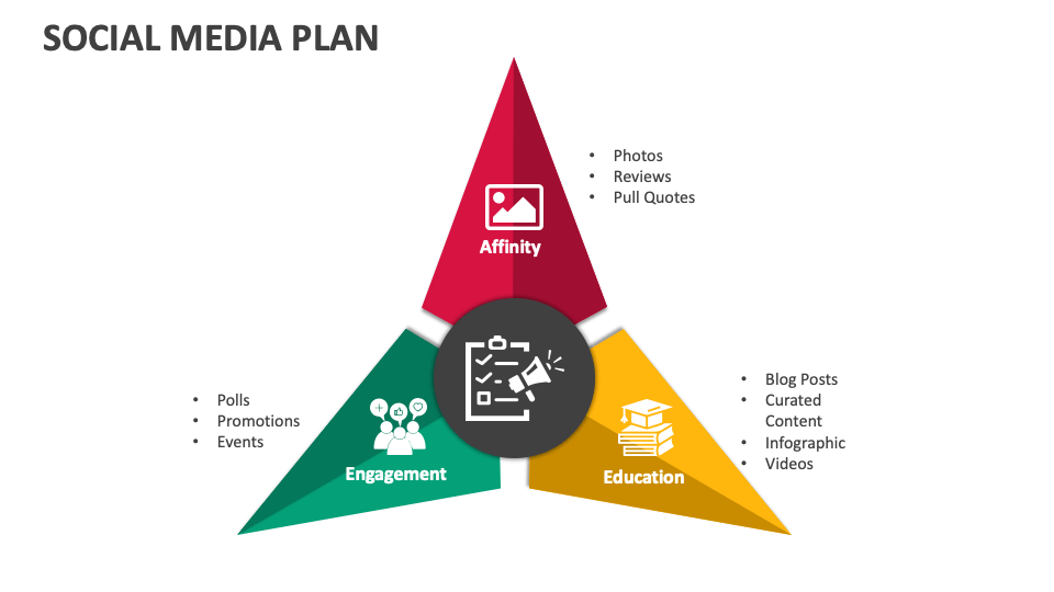 Social Media Plan PowerPoint and Google Slides Template - PPT Slides