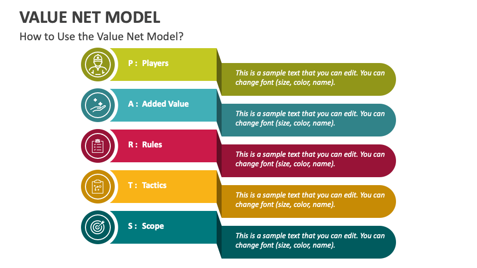 Value Net Model PowerPoint and Google Slides Template - PPT Slides