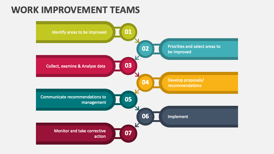 Work Improvement Teams PowerPoint Presentation Slides - PPT Template