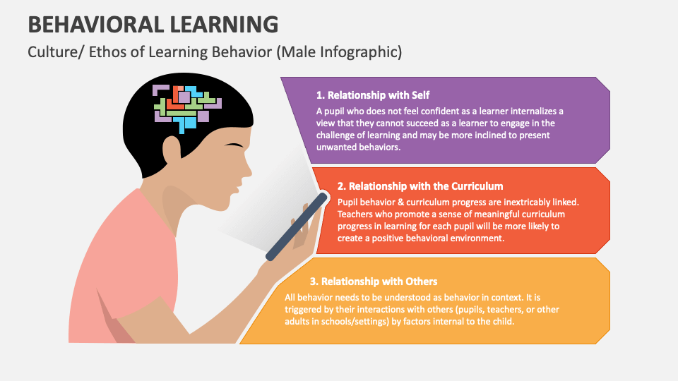 Behavioral Learning PowerPoint and Google Slides Template - PPT Slides