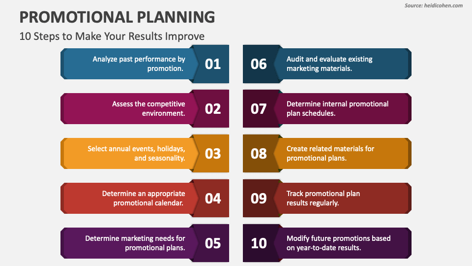 Promotional Planning PowerPoint Presentation Slides - PPT Template