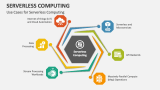 Serverless Computing PowerPoint and Google Slides Template - PPT Slides