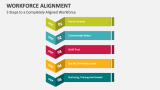 Workforce Alignment PowerPoint Presentation Slides - PPT Template