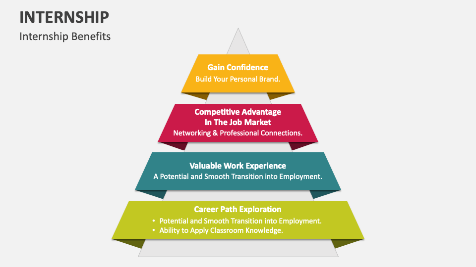 Internship PowerPoint and Google Slides Template - PPT Slides