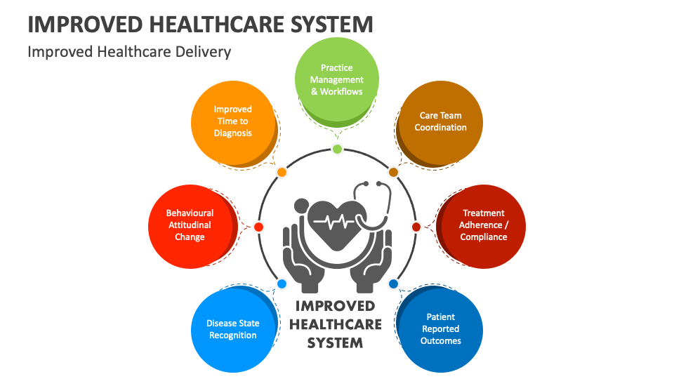 Improved Healthcare System PowerPoint and Google Slides Template - PPT ...