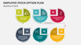 Employee Stock Option Plan PowerPoint Presentation Slides - PPT Template