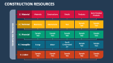 Construction Resources PowerPoint and Google Slides Template - PPT Slides