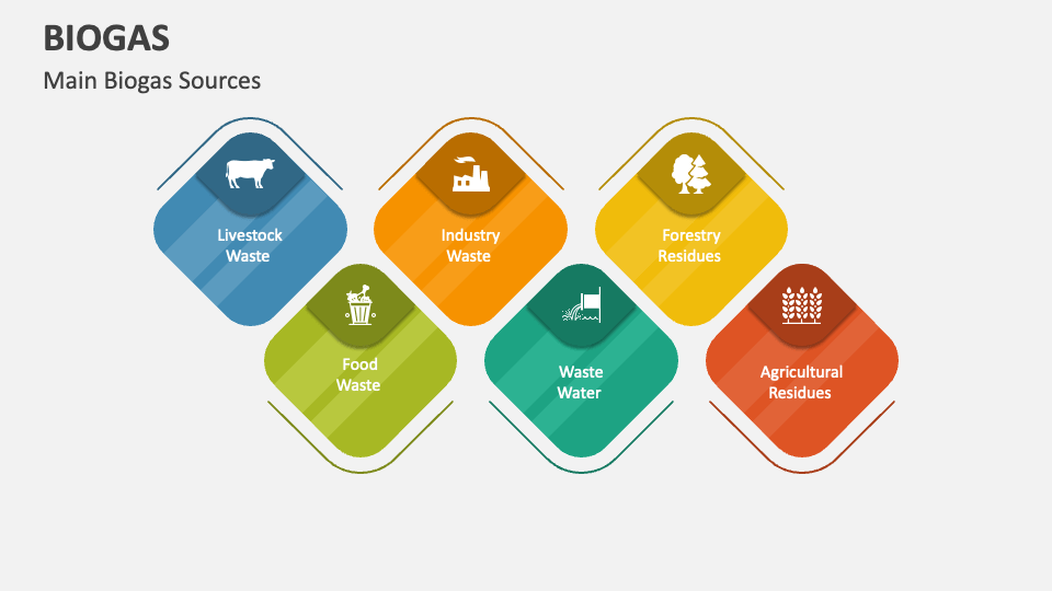Biogas PowerPoint and Google Slides Template - PPT Slides