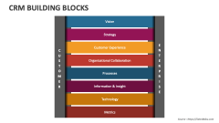 Stackable Blocks PowerPoint and Google Slides Template - PPT Slides
