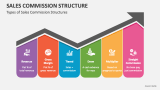 Sales Commission Structure PowerPoint Presentation Slides - PPT Template