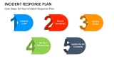 Incident Response Plan PowerPoint and Google Slides Template - PPT Slides