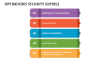 Operations Security (OPSEC) PowerPoint Presentation Slides - PPT Template