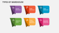 Types of Warehouse PowerPoint Presentation Slides - PPT Template