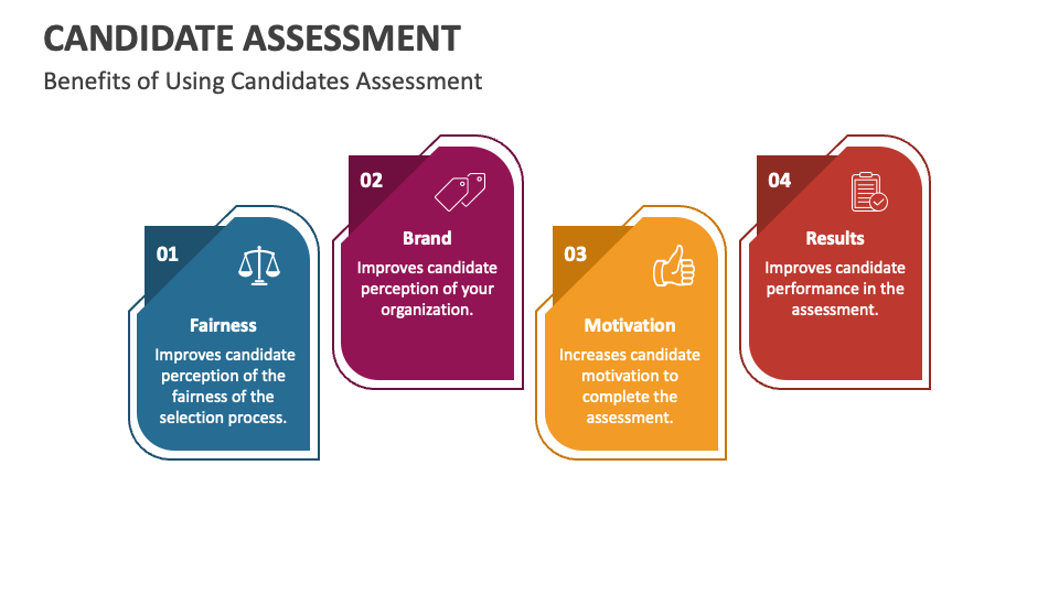 Candidate Assessment PowerPoint and Google Slides Template - PPT Slides