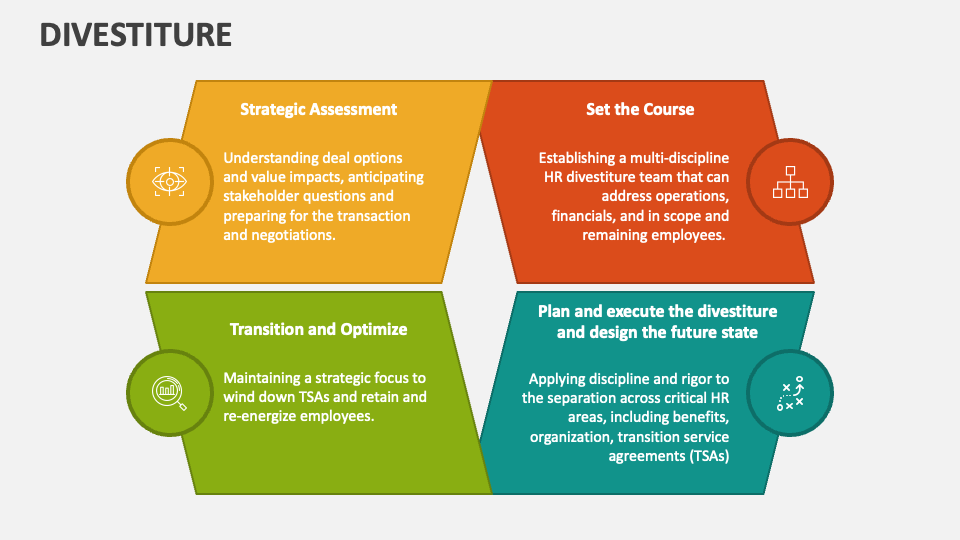 Divestiture PowerPoint Presentation Slides - PPT Template
