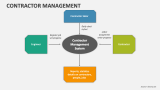 Contractor Management PowerPoint Presentation Slides - PPT Template