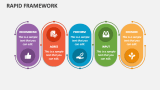 RAPID Framework PowerPoint and Google Slides Template - PPT Slides