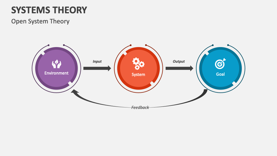 Systems Theory PowerPoint Presentation Slides - PPT Template Systems Theory PowerPoint Presentation Slides - PPT Template