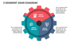 Free 3 Segment Gear Diagram PowerPoint and Google Slides Template - PPT ...