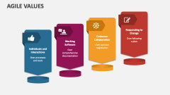 Agile Values PowerPoint and Google Slides Template - PPT Slides