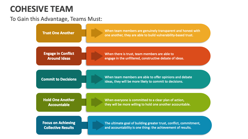 Cohesive Team PowerPoint and Google Slides Template - PPT Slides