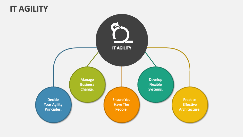 IT Agility PowerPoint Presentation Slides - PPT Template