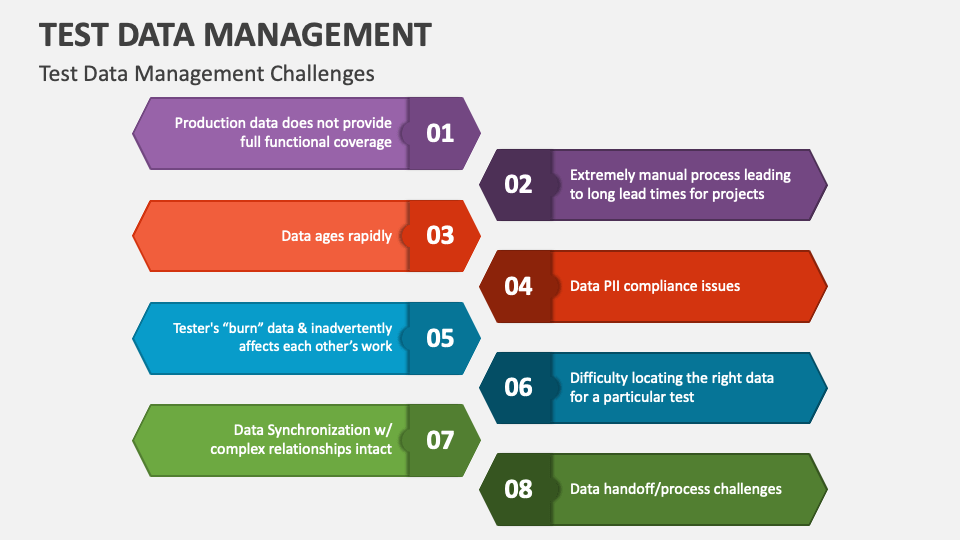 Test Data Management PowerPoint Presentation Slides - PPT Template Test Data Management PowerPoint Presentation Slides - PPT Template