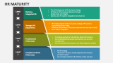HR Maturity PowerPoint and Google Slides Template - PPT Slides