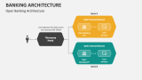 Banking Architecture PowerPoint and Google Slides Template - PPT Slides
