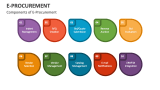 E-Procurement PowerPoint Presentation Slides - PPT Template