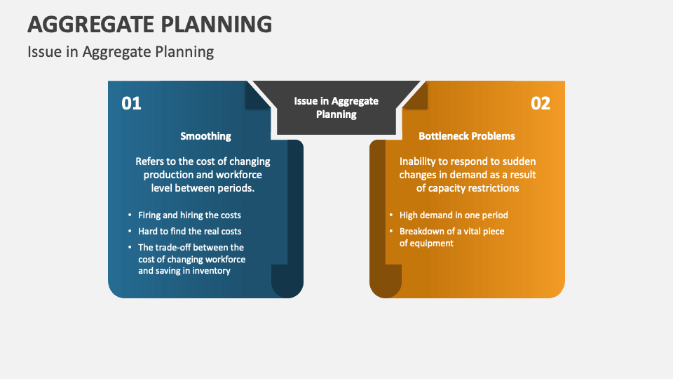 Aggregate Planning PowerPoint and Google Slides Template - PPT Slides