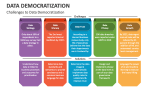 Data Democratization PowerPoint and Google Slides Template - PPT Slides