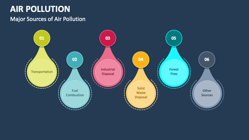 Air Pollution PowerPoint Presentation Slides - PPT Template