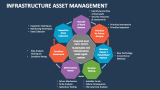 Infrastructure Asset Management PowerPoint Presentation Slides - PPT ...