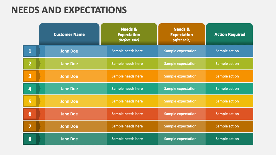 Needs and Expectations PowerPoint Presentation Slides - PPT Template