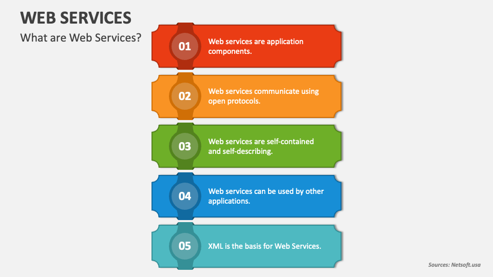 Web Services PowerPoint Presentation Slides - PPT Template Web Services PowerPoint Presentation Slides - PPT Template