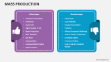 Mass Production PowerPoint and Google Slides Template - PPT Slides