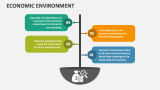 Economic Environment PowerPoint Presentation Slides - PPT Template